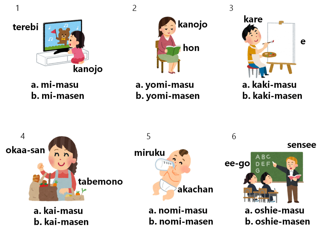 KK + masu / masen / mashita / masen deshita 「ます / ません / ました / ませんでした ...