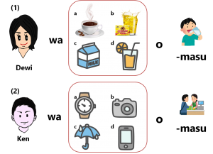 KK + masu / masen / mashita / masen deshita 「ます / ません / ました / ませんでした ...