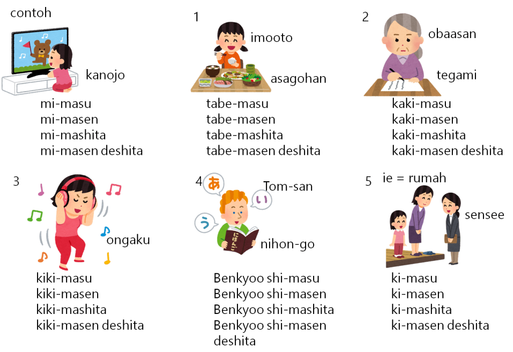 KK + masu / masen / mashita / masen deshita 「ます / ません / ました / ませんでした ...