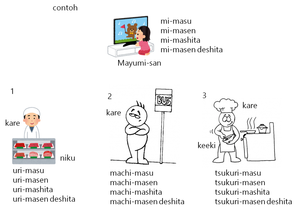 KK + masu / masen / mashita / masen deshita 「ます / ません / ました / ませんでした ...