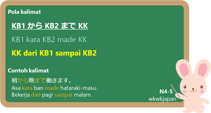 Partikel “Kara” dan “Made” 「から」と「まで」 | Belajar Bahasa Jepang Online ...