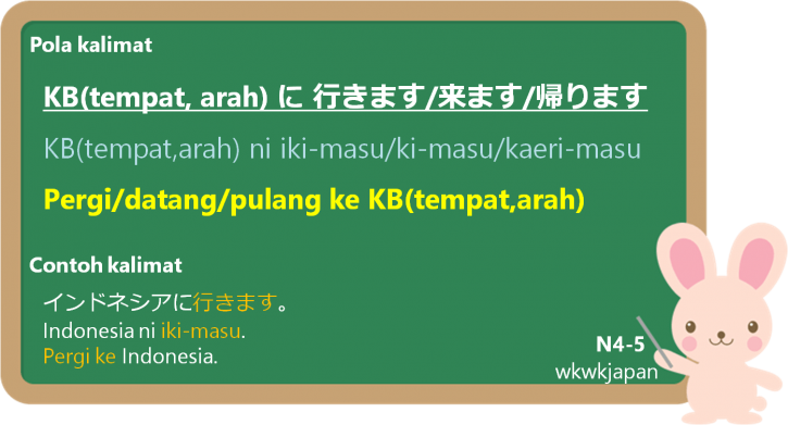 Kata Kerja Pindah (Iki-masu / Ki-masu / Kaeri-masu) dan Partikel “Ni ...