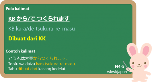Berbagai Partikel dalam Kalimat Pasif | Belajar Bahasa Jepang Online ...