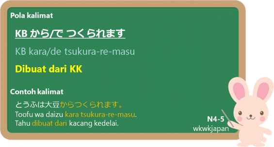 Berbagai Partikel dalam Kalimat Pasif | Belajar Bahasa Jepang Online ...
