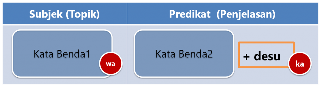 Kata Tanya: Doko, Dochira 「どこ、どちら」 | Belajar Bahasa Jepang Online ...