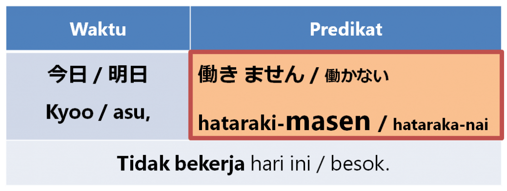 KK + masu / masen / mashita / masen deshita 「ます / ません / ました / ませんでした ...