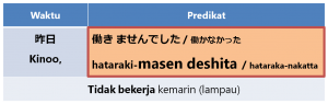 KK + masu / masen / mashita / masen deshita 「ます / ません / ました / ませんでした ...