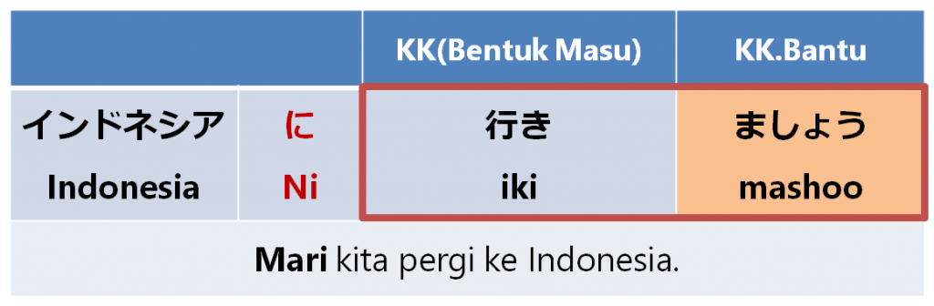 Mashoo 「ましょう」 | Belajar Bahasa Jepang Online | wkwkjapan