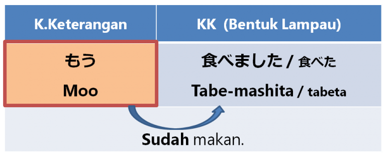 K.Keterangan: Moo 「もう」 | Belajar Bahasa Jepang Online | wkwkjapan