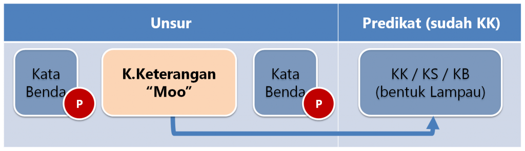 K.Keterangan: Moo 「もう」 | Belajar Bahasa Jepang Online | wkwkjapan
