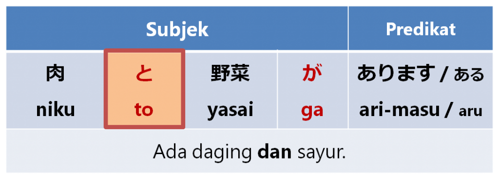 Partikel “Ya” dan Perbedaan “Ya” dan “To”「や」と「と」 | Belajar Bahasa ...