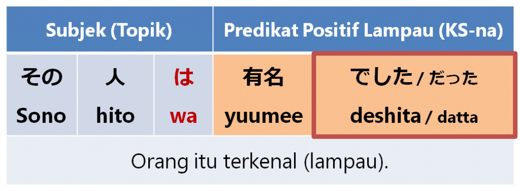 Kata Sifat sebagai Predikat II (Bentuk Lampau) | Belajar Bahasa Jepang Online | wkwkjapan