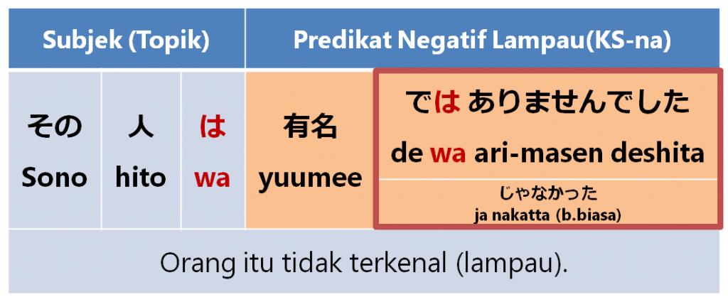 Kata Sifat sebagai Predikat II (Bentuk Lampau) | Belajar Bahasa Jepang Online | wkwkjapan