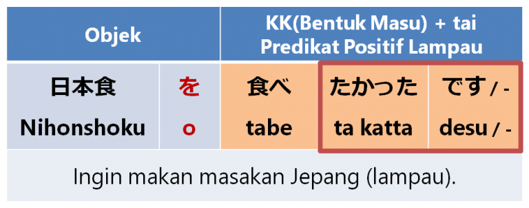 Kata Sifat sebagai Predikat II (Bentuk Lampau) | Belajar Bahasa Jepang Online | wkwkjapan