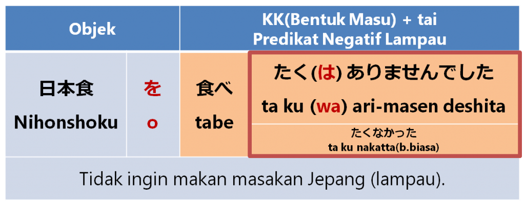 Kata Sifat sebagai Predikat II (Bentuk Lampau) | Belajar Bahasa Jepang Online | wkwkjapan