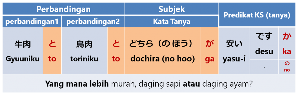 Perbandingan I (Lebih KS) - KB1 to KB2 to dochira (no hoo) ga KS desu ...