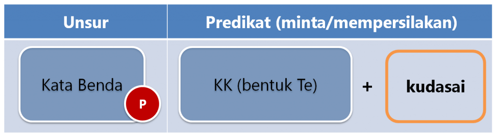 KK(Bentuk Te) + kudasai 「ください」 | Belajar Bahasa Jepang Online | wkwkjapan