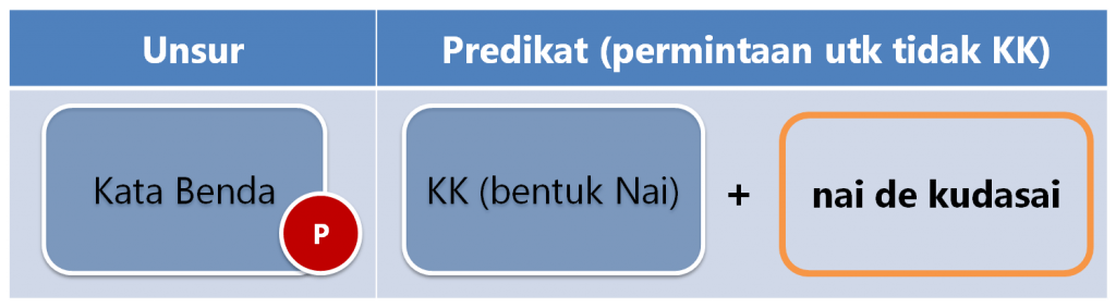 KK(Bentuk Nai) + nai de kudasai 「ないでください」 | Belajar Bahasa Jepang Online | wkwkjapan