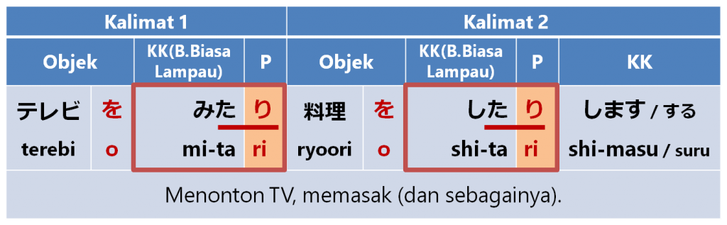 tari (dari)~, tari (dari) shi-masu 「～たり、～たりします」 | Belajar Bahasa Jepang ...