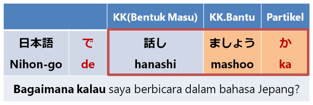 Mashoo 「ましょう」 | Belajar Bahasa Jepang Online | wkwkjapan