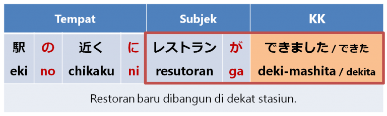 deki-masu 「できます」 | Belajar Bahasa Jepang Online | wkwkjapan