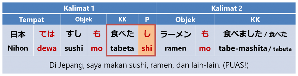 ~Shi, ~Shi 「～し、 ～し」 | Belajar Bahasa Jepang Online | wkwkjapan