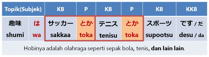 Partikel: Toka 「とか」 | Belajar Bahasa Jepang Online | wkwkjapan