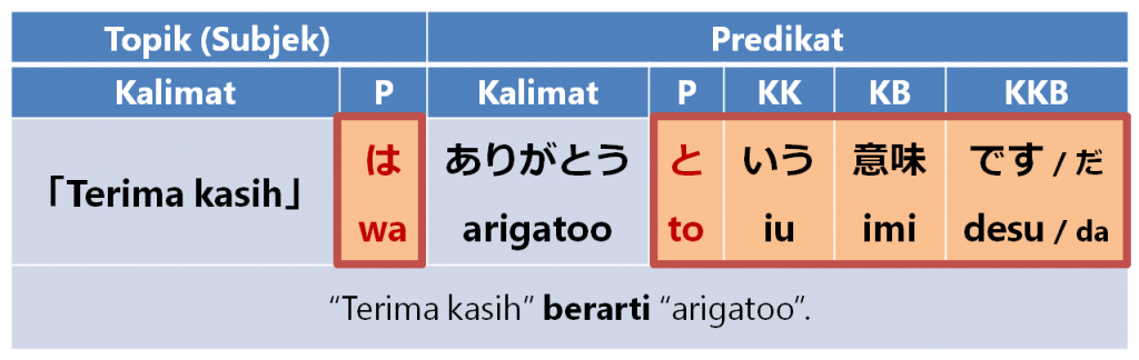 X wa Y to i-u imi desu 「X はYという意味です」 | Belajar Bahasa Jepang Online ...