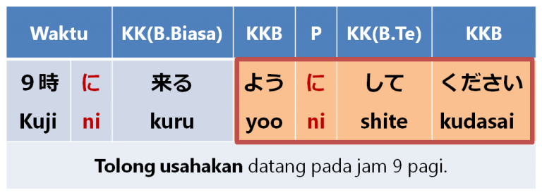 KK(Bentuk Kamus/Nai) + yooni shi-masu 「ように します」 | Belajar Bahasa Jepang Online | wkwkjapan