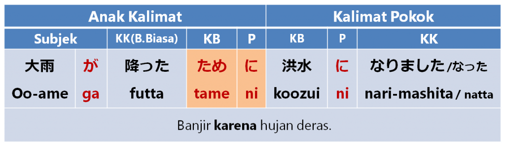 Tame ni 「ために、～」 | Belajar Bahasa Jepang Online | wkwkjapan