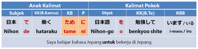 Tame ni 「ために、～」 | Belajar Bahasa Jepang Online | wkwkjapan