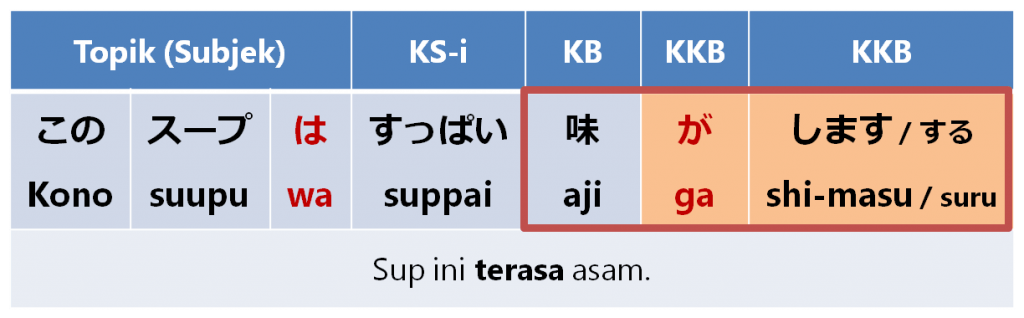 KB + ga shi-masu 「がします」 | Belajar Bahasa Jepang Online | wkwkjapan
