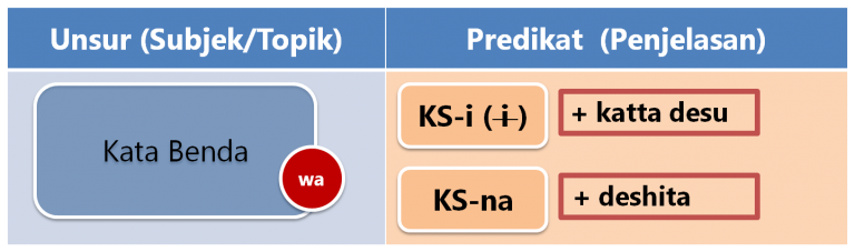 Kata Sifat sebagai Predikat II (Bentuk Lampau) | Belajar Bahasa Jepang ...