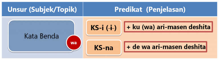 Kata Sifat sebagai Predikat II (Bentuk Lampau) | Belajar Bahasa Jepang Online | wkwkjapan