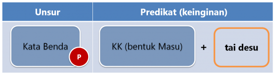 Tai desu 「たいです」 | Belajar Bahasa Jepang Online | wkwkjapan