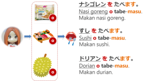 Partikel O sebagai Penanda Objek & Struktur kalimat SOP | Belajar ...