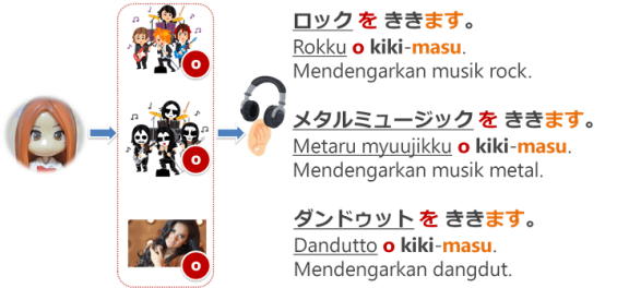 Partikel O sebagai Penanda Objek & Struktur kalimat SOP | Belajar ...