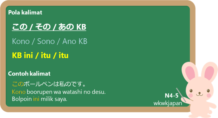 Kata Penunjuk: Kono, Sono, dan Ano 「この、その、あの」 | Belajar Bahasa Jepang ...