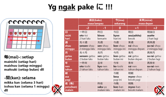 Partikel Ni 「に」sebagai Penunjuk Waktu | Belajar Bahasa Jepang Online ...