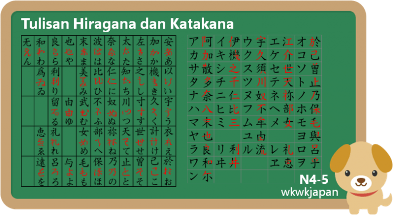 Huruf Hiragana / Katakana, dan Pelafalan Bahasa Jepang | Belajar Bahasa ...