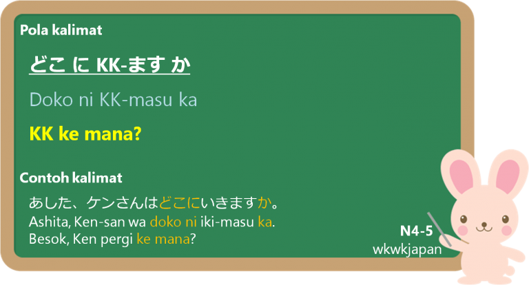 Kalimat Tanya: "Doko ni", "Nani / Nan de", dan "Dare to" 「どこに、なにで/なんで ...