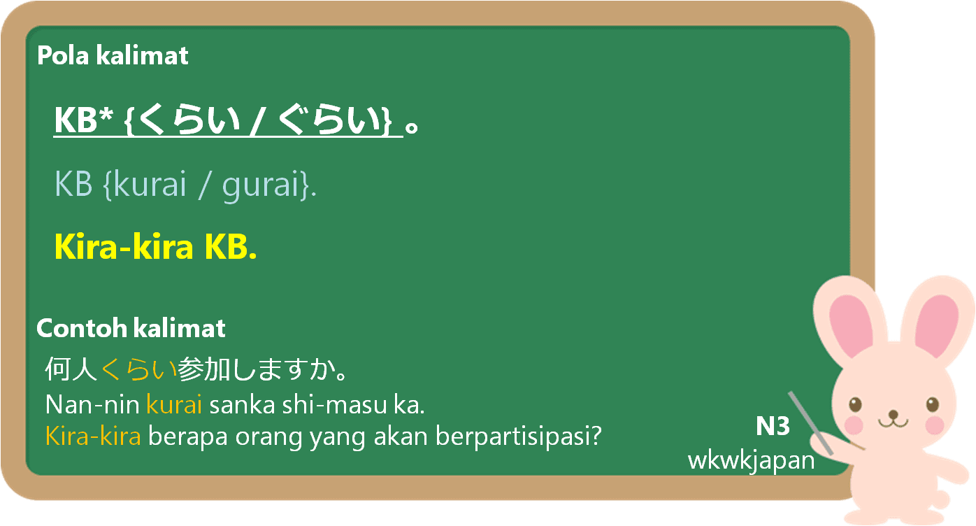 くらい (kurai) dan ぐらい (gurai) dalam Bahasa Jepang | Belajar Bahasa Jepang ...