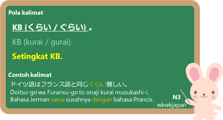 くらい (kurai) dan ぐらい (gurai) dalam Bahasa Jepang | Belajar Bahasa Jepang ...