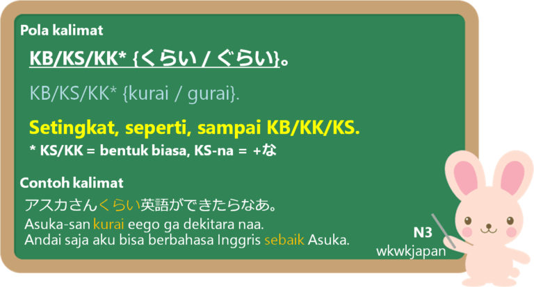 くらい (kurai) dan ぐらい (gurai) dalam Bahasa Jepang | Belajar Bahasa Jepang ...