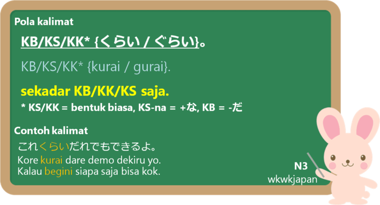 くらい (kurai) dan ぐらい (gurai) dalam Bahasa Jepang | Belajar Bahasa Jepang ...