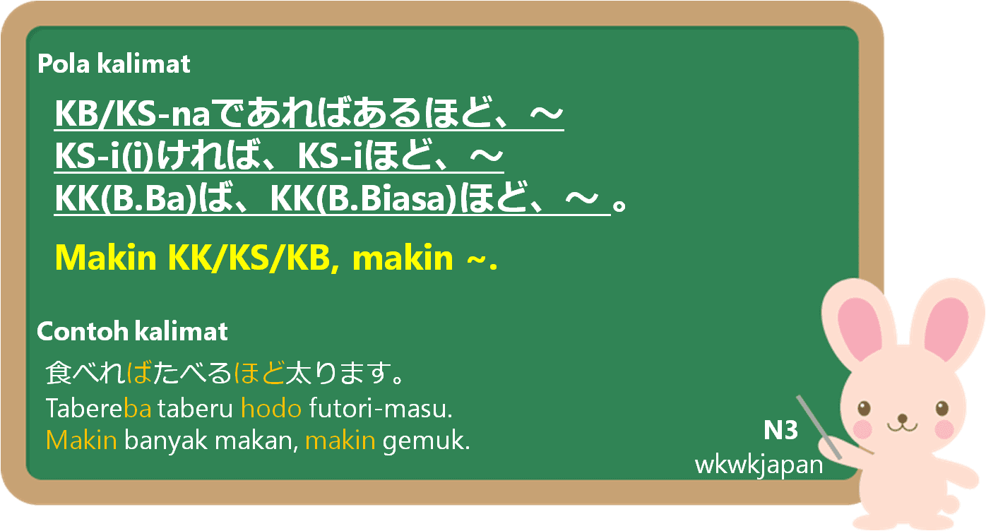 ほど (hodo) dalam Bahasa Jepang | Belajar Bahasa Jepang Online | wkwkjapan
