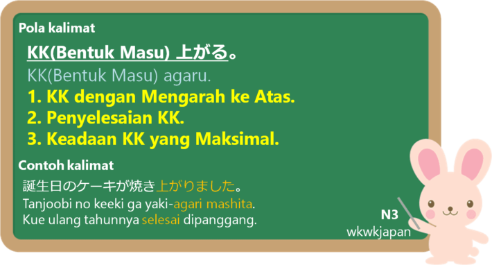 上がる / 上げる (agaru / ageru) dalam Bahasa Jepang | Belajar Bahasa Jepang ...