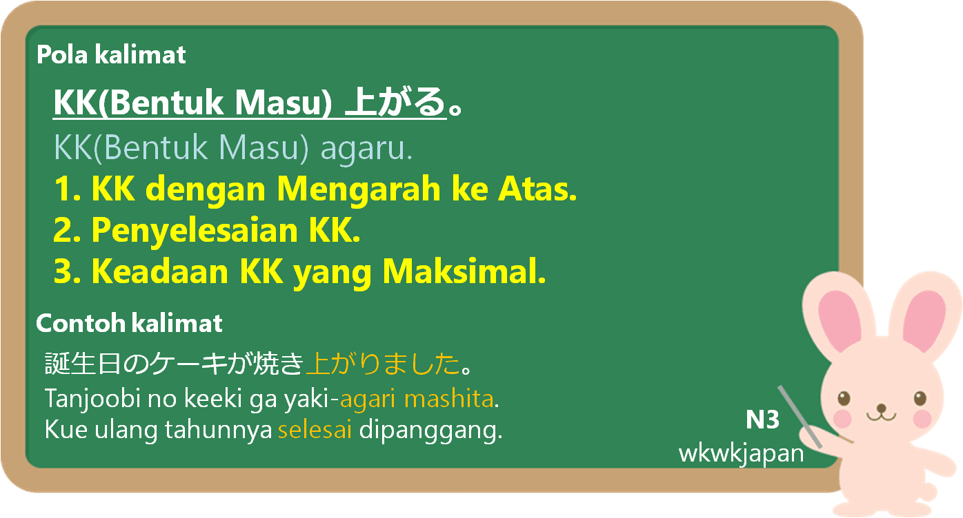 上がる / 上げる (agaru / ageru) dalam Bahasa Jepang | Belajar Bahasa Jepang ...