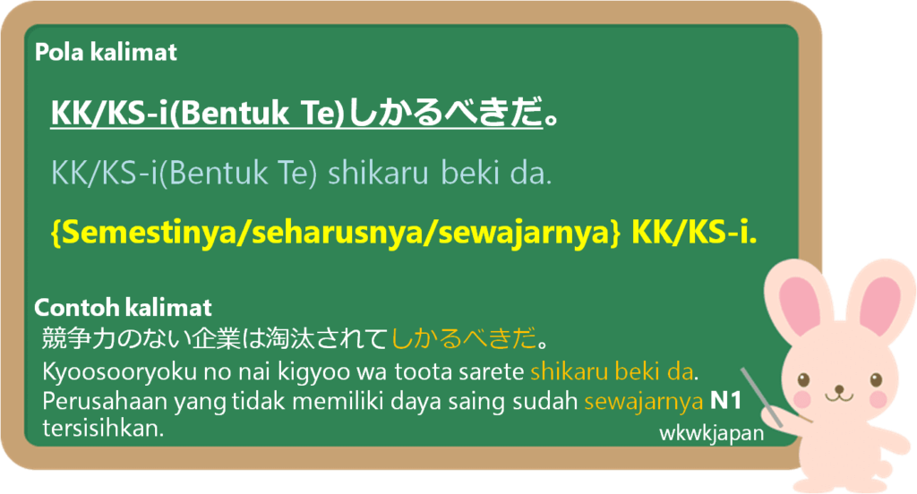 てしかるべきだ (te shikaru beki da) dalam Bahasa Jepang | Belajar Bahasa ...