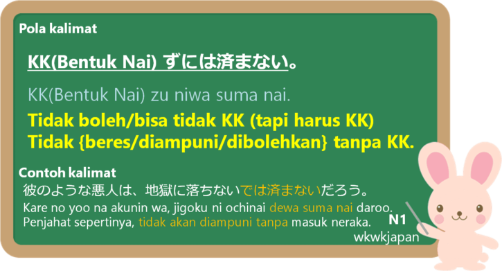 Kata Kerja | Belajar Bahasa Jepang Online | wkwkjapan